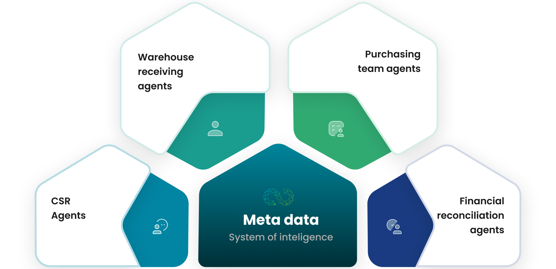 Continuum | B2B Returns Made Easy