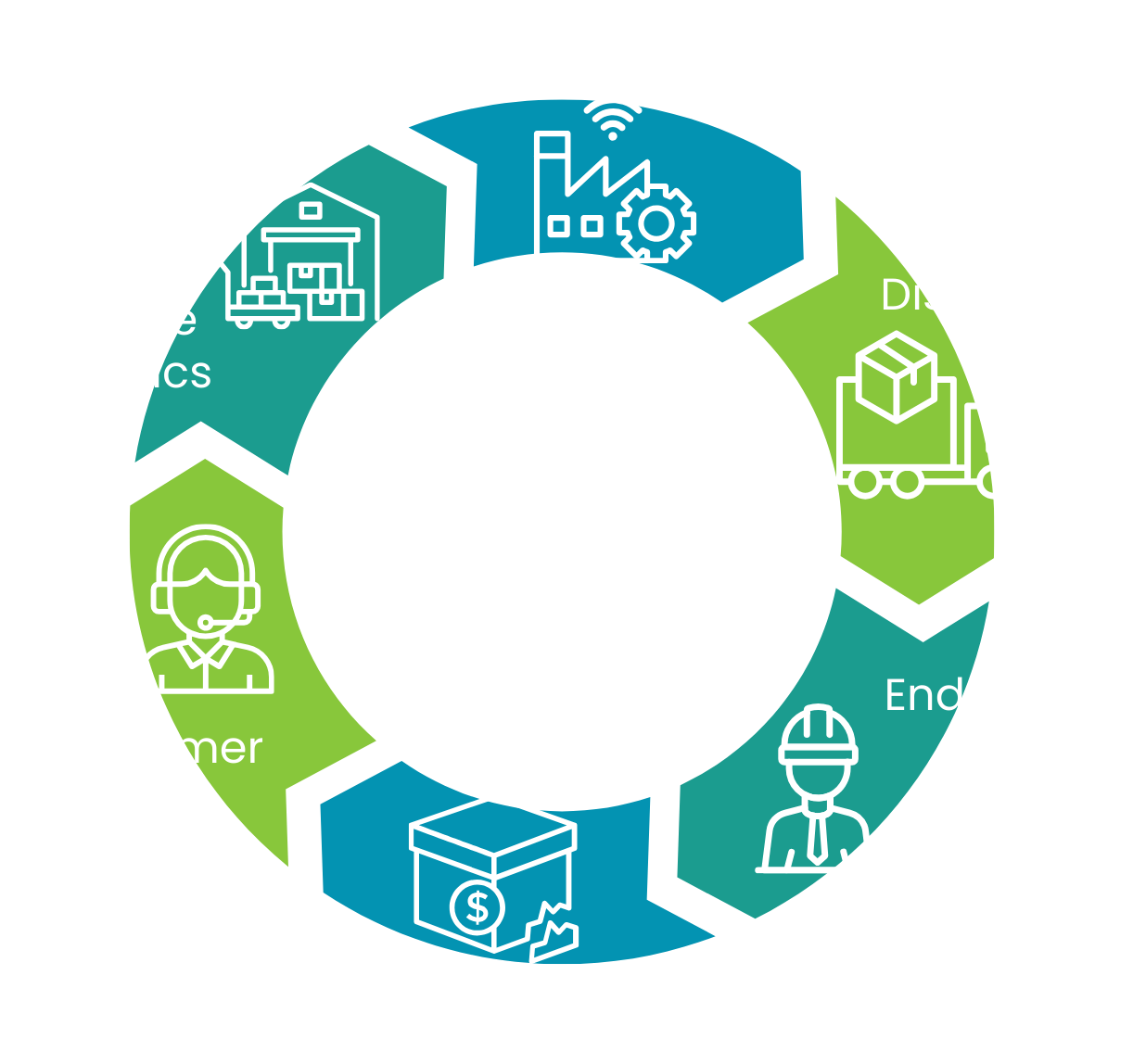 Continuum | B2B Returns Made Easy