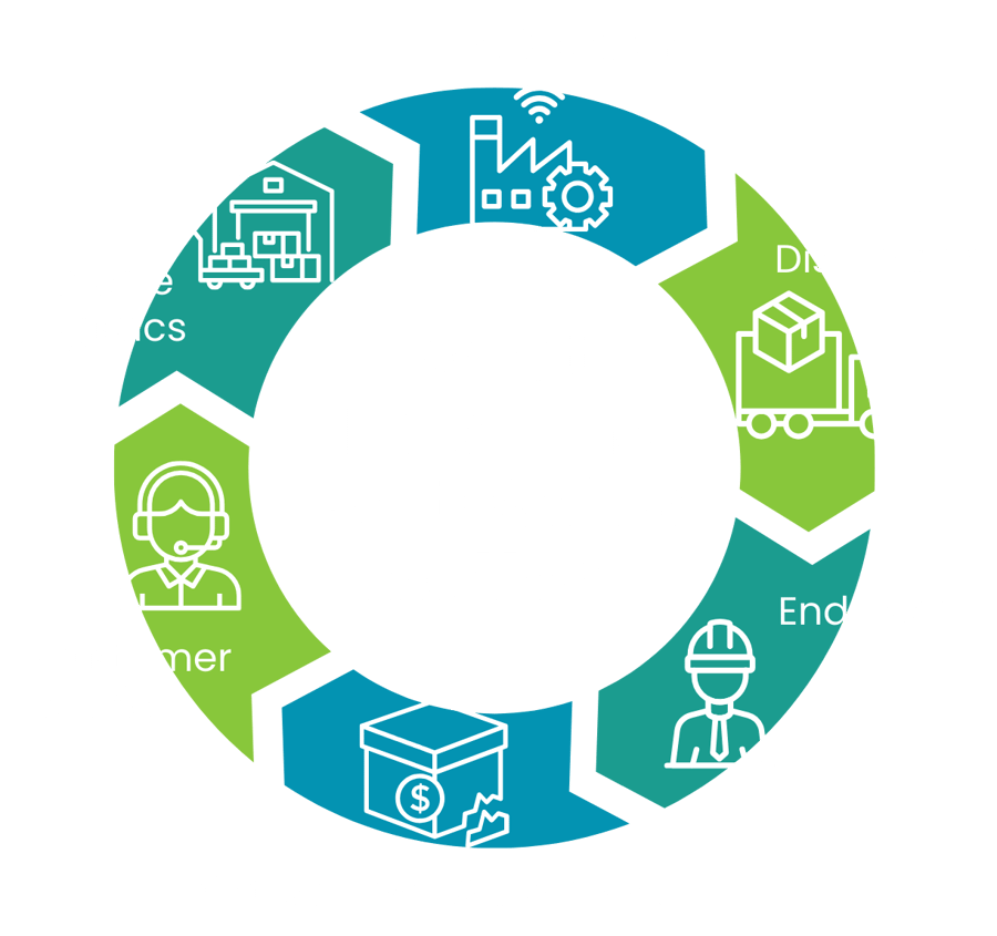Continuum | B2B Returns Made Easy
